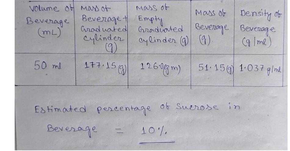 Insert Graph Of Sucrose Percentage Versus Density Chegg