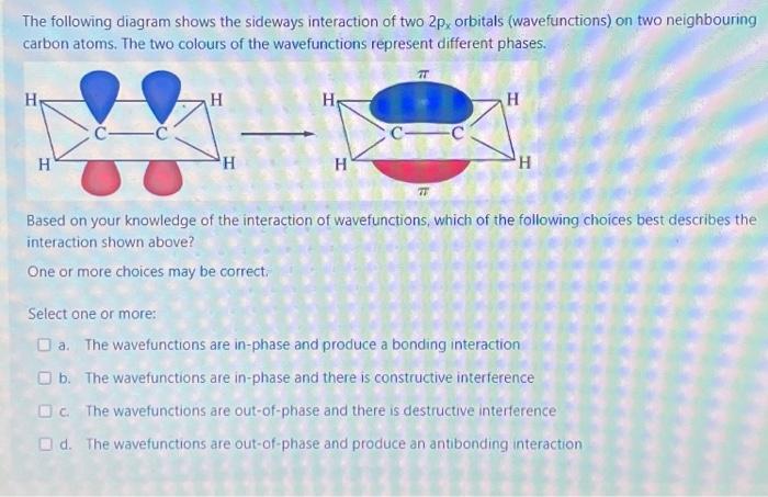 Solved The following diagram shows the sideways interaction | Chegg.com