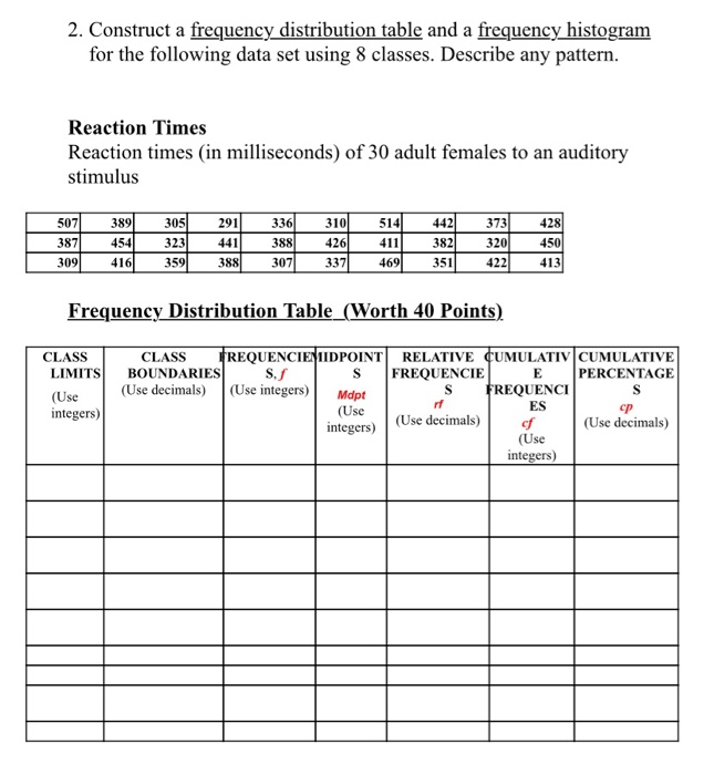 Solved 2. Construct a frequency distribution table and a | Chegg.com