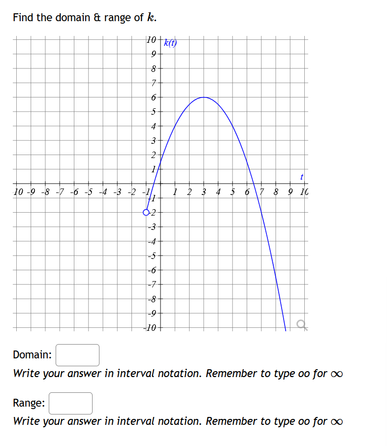 Solved Find the domain & range of k.Domain:Write your answer | Chegg.com