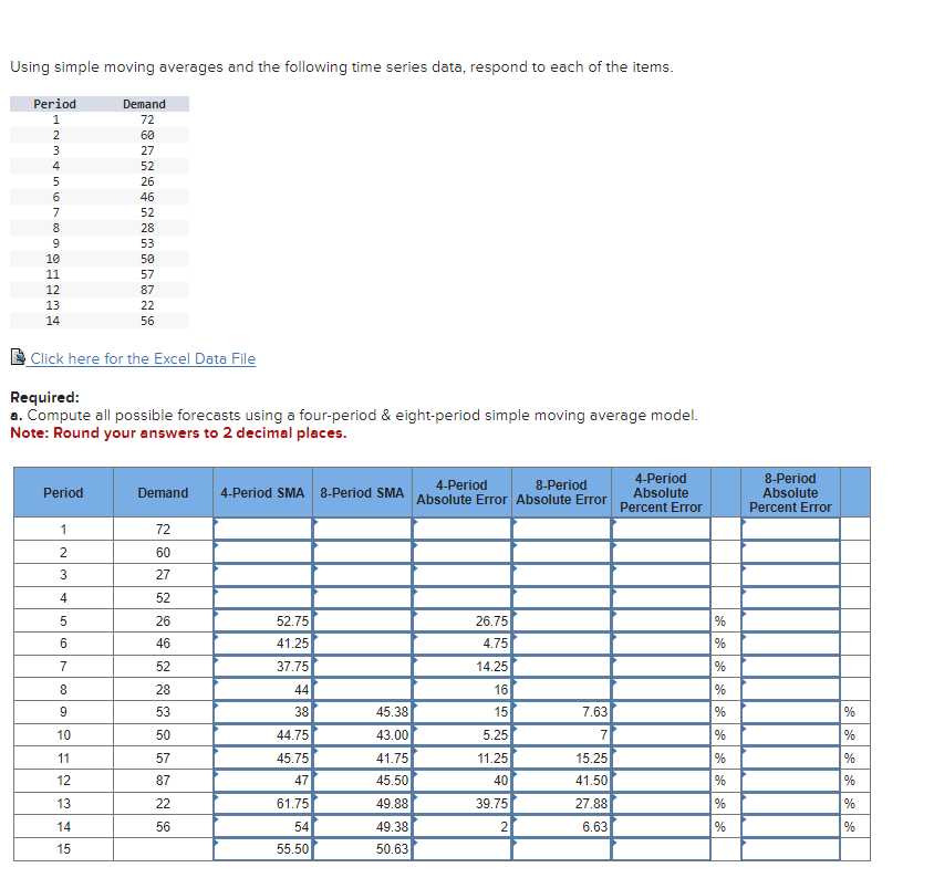 Solved Using simple moving averages and the following time | Chegg.com