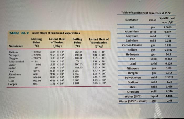 Solved TABLE 20.2 Latent Heats of Fusion and Vaporization | Chegg.com