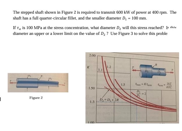 Solved The stepped shaft shown in Figure 2 ﻿is required to | Chegg.com