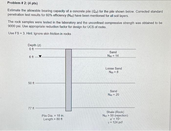Solved Estimate the allowable bearing capacity of a concrete | Chegg.com