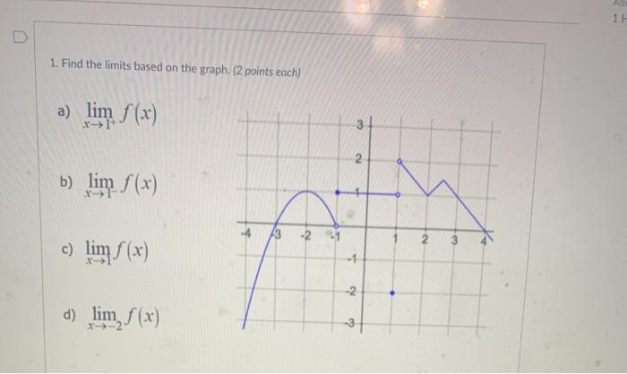 Solved 11 1. Find the limits based on the graph. (2 points | Chegg.com