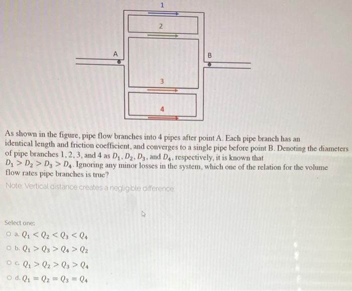 Solved 2 А B 3 As shown in the figure, pipe flow branches | Chegg.com