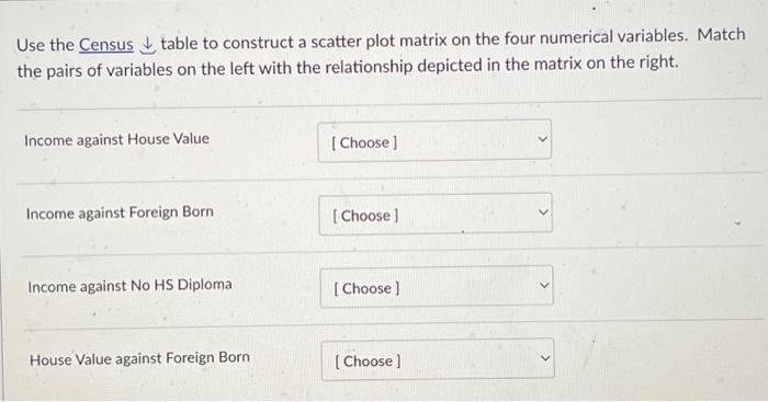 Solved Use the Census table to construct a scatter plot | Chegg.com