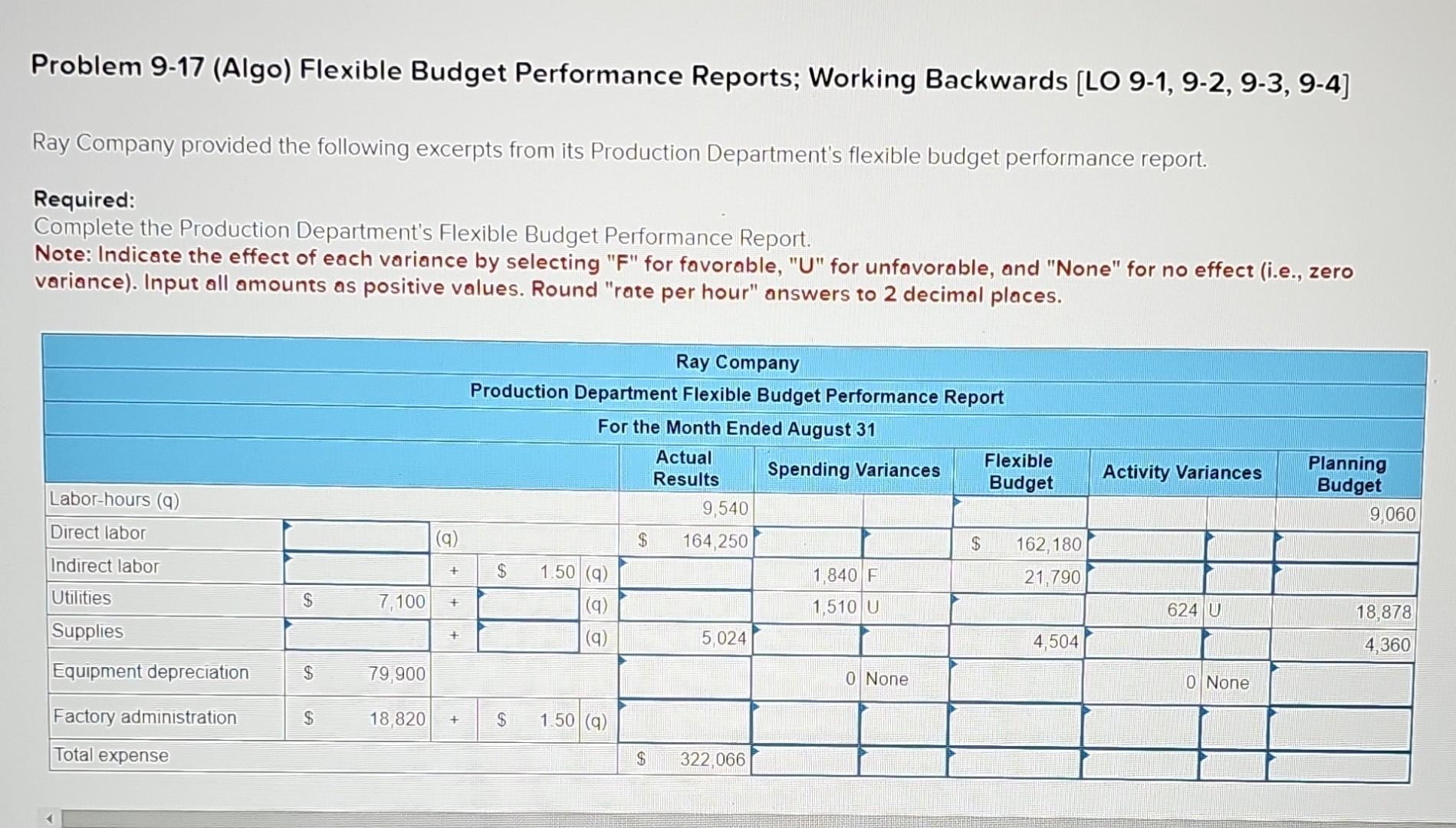 Problem 9-17 (Algo) Flexible Budget Performance | Chegg.com