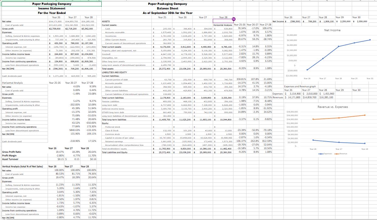 Solved Can someone provide statistical evidence from the | Chegg.com