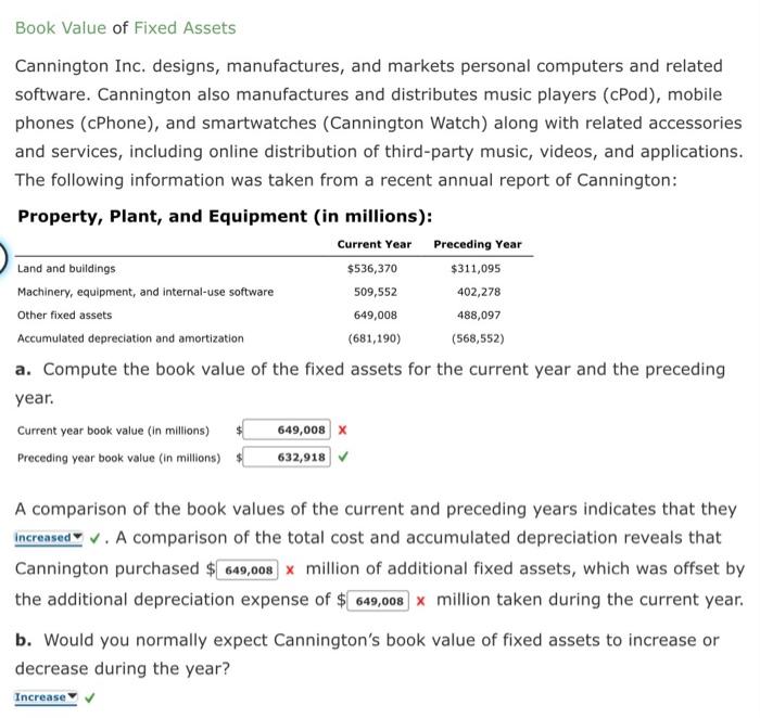 Solved Book Value of Fixed Assets Cannington Inc. designs, | Chegg.com