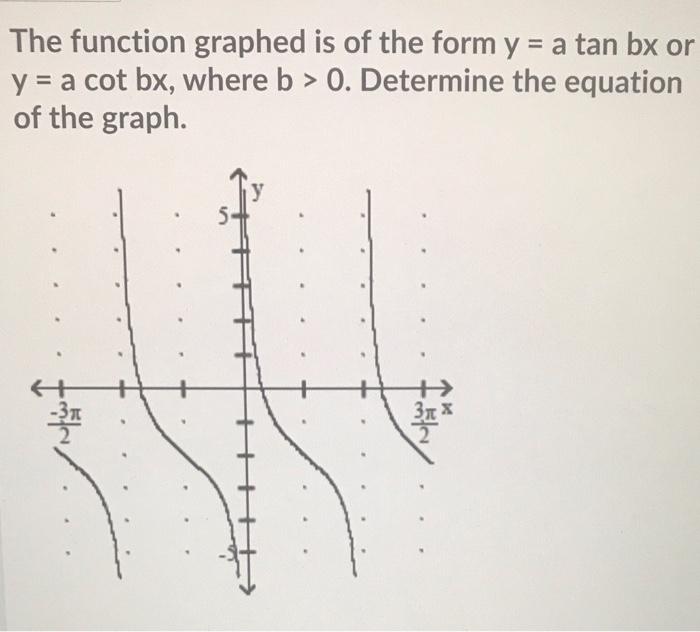 Solved The function graphed is of the form y = a tan bx or y | Chegg.com