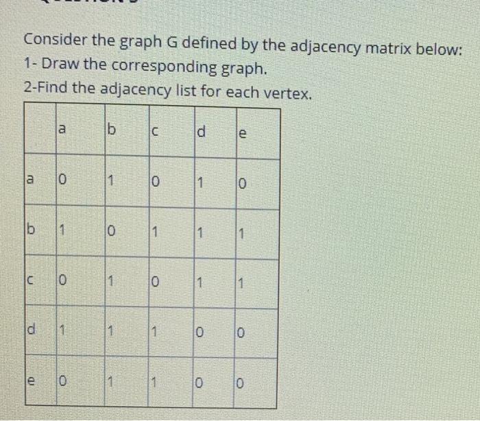 Solved Consider the graph G defined by the adjacency matrix | Chegg.com