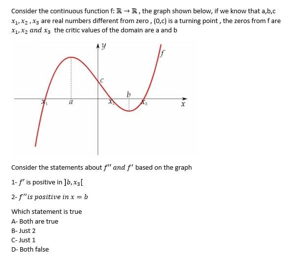 Solved Consider the continuous function f: R + R, the graph | Chegg.com