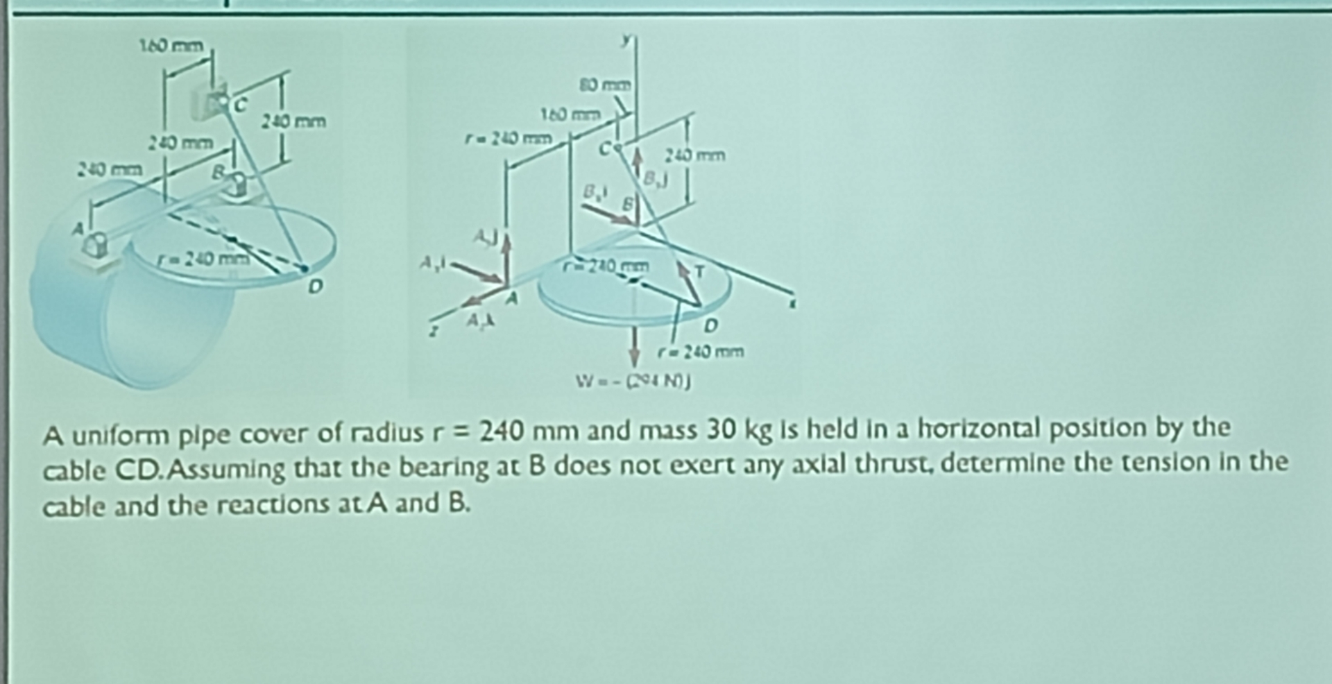 Solved A uniform pipe cover of radius r=240mm ﻿and mass 30 | Chegg.com