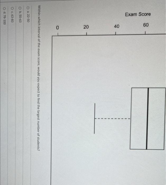 Solved The exam scores (out of 100 points) for all students | Chegg.com