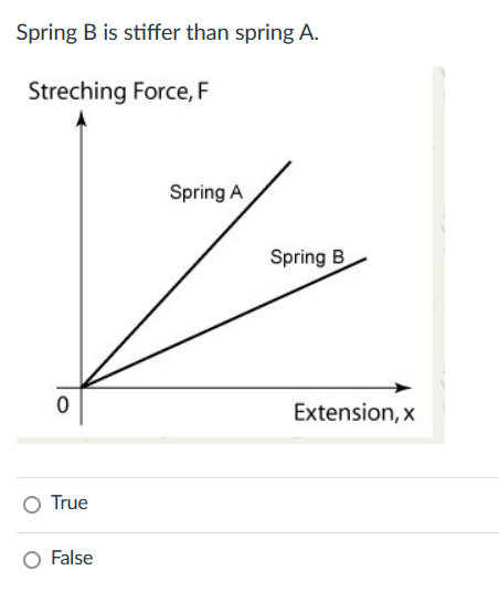 Solved Spring B is stiffer than spring A.TrueFalse | Chegg.com