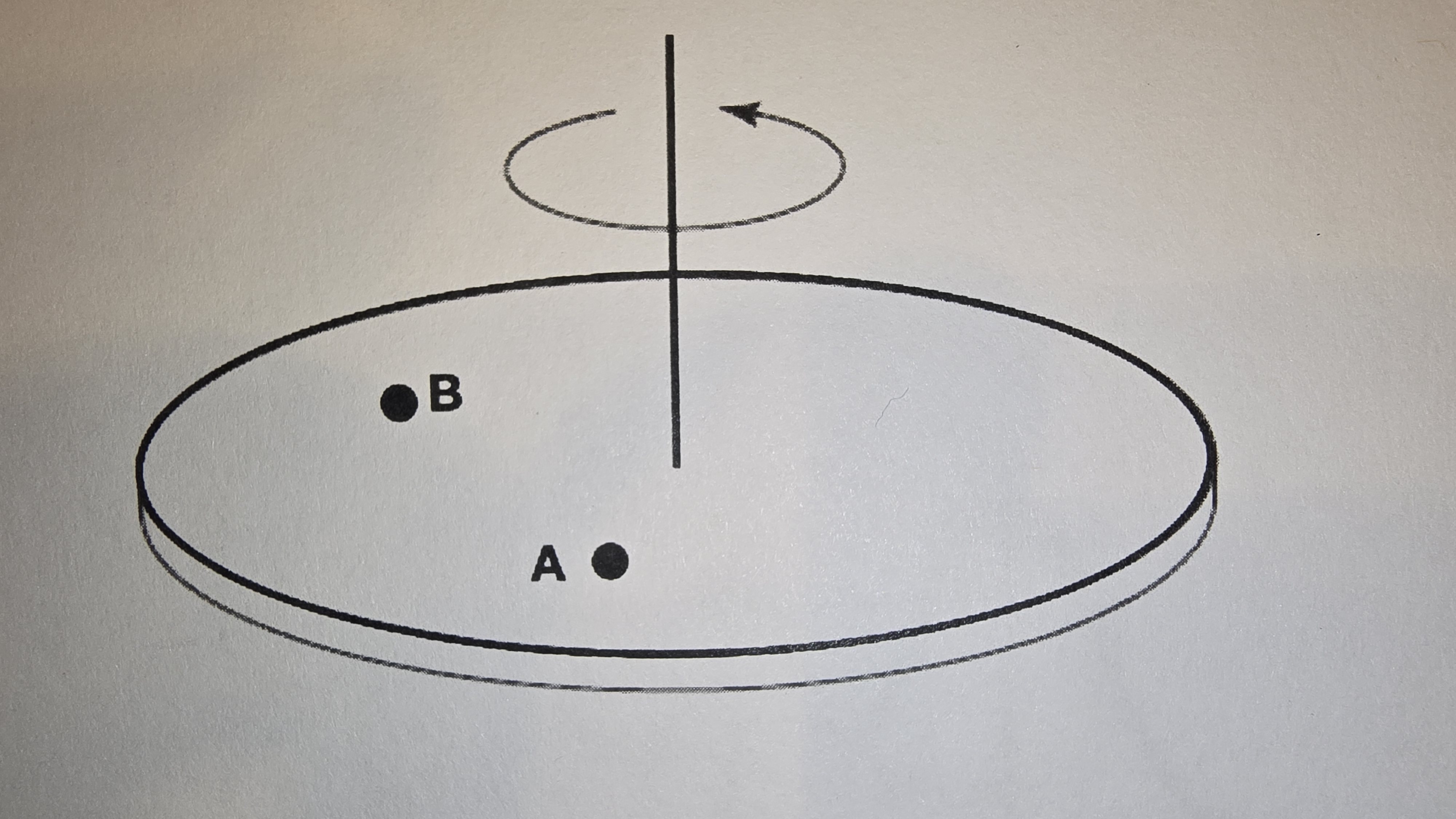 Solved A disk is rotating about its axis of rotation. Note: | Chegg.com