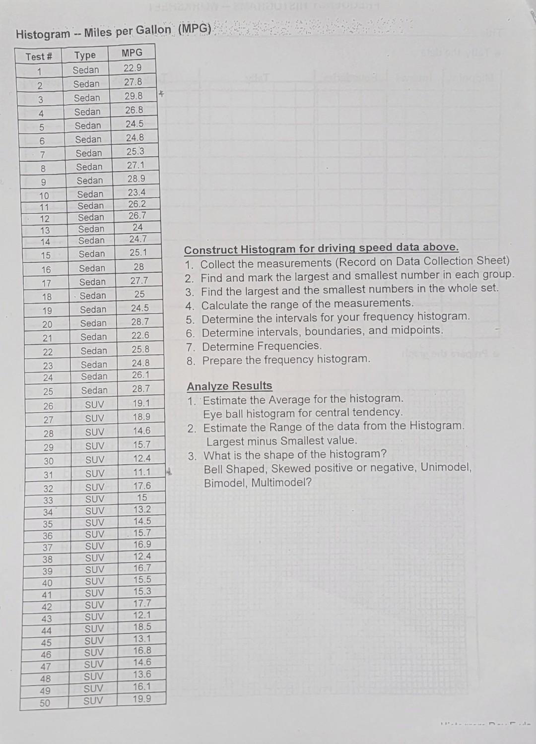 Solved (MPG) Construct Histogram for driving speed data | Chegg.com Solved (MPG) Construct Histogram for driving speed data | Chegg.com
