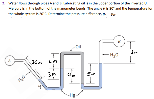 Solved Water flows through pipes A and B. ﻿Lubricating oil | Chegg.com