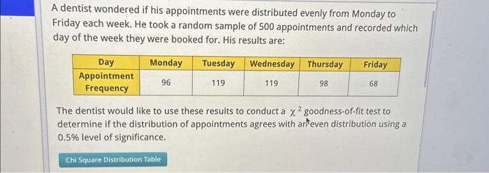Solved A dentist wondered if his appointments were | Chegg.com