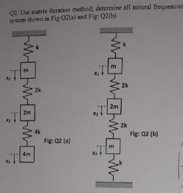 Solved Q2. ﻿Use matrix iteration method; determine all | Chegg.com
