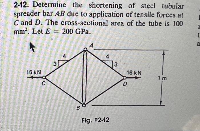 Solved 2-32. A rigid bar rests on aluminum-alloy and steel | Chegg.com