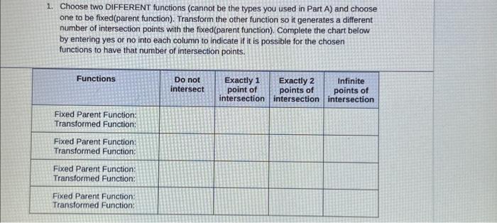 Solved 1. Choose two DIFFERENT functions (cannot be the | Chegg.com