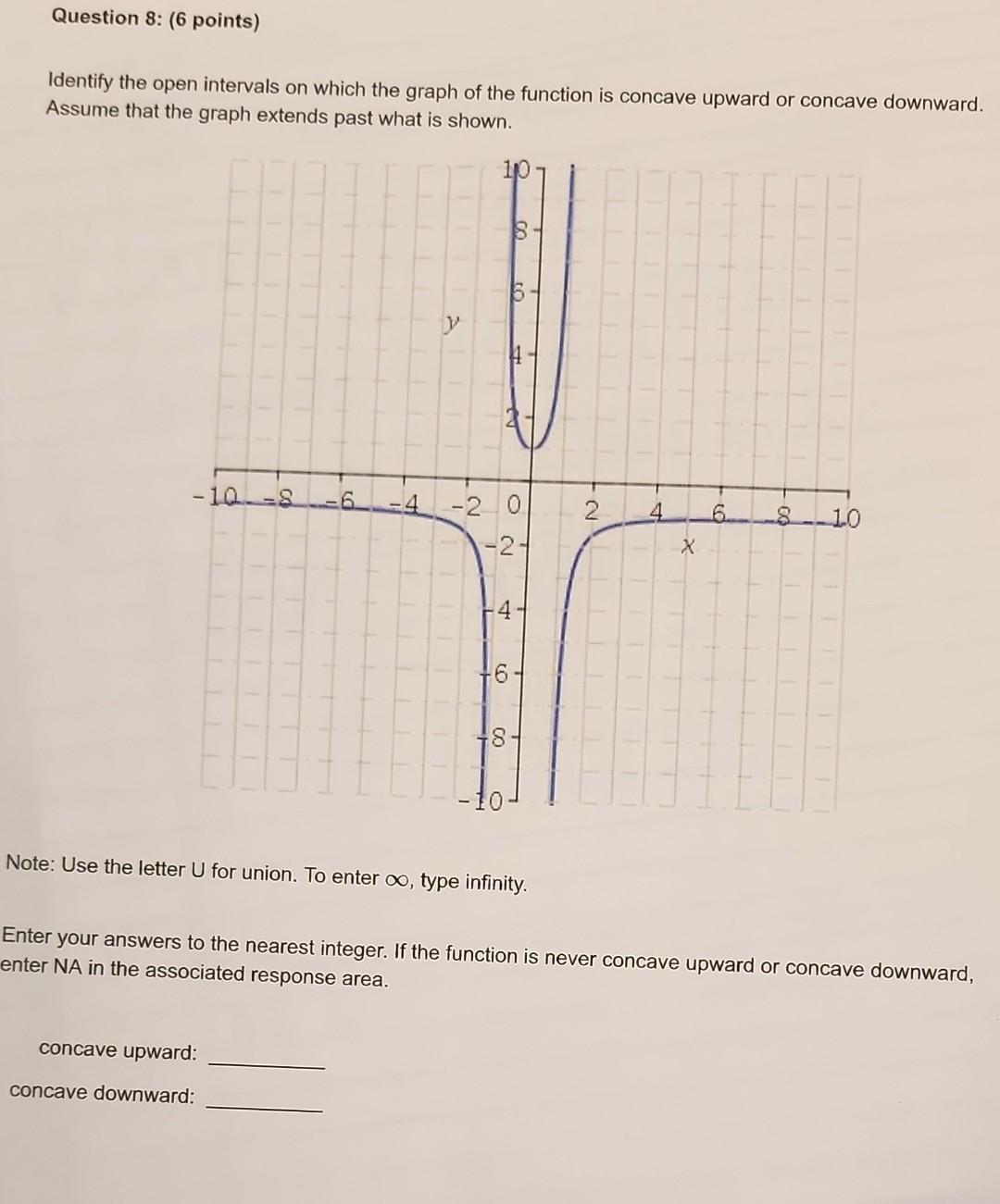 Solved Identify the open intervals on which the graph of the | Chegg.com