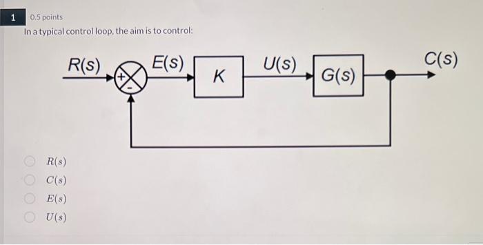Solved In a typical control loop, the aim is to control: | Chegg.com