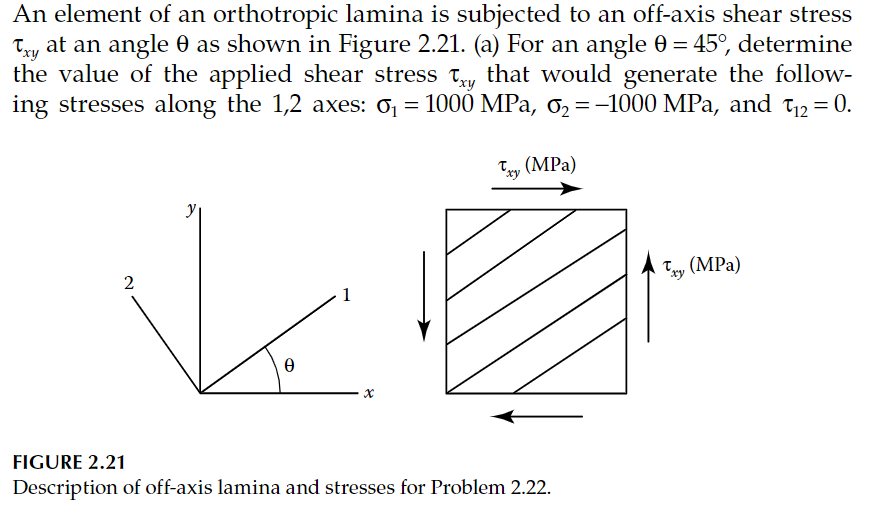 Solved An element of an orthotropic lamina is subjected to | Chegg.com