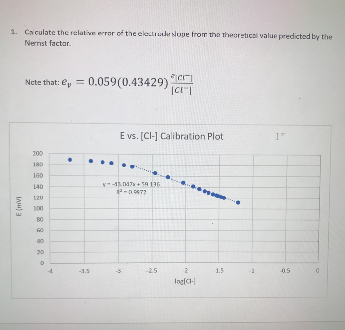 Solved 1. Calculate the relative error of the electrode | Chegg.com
