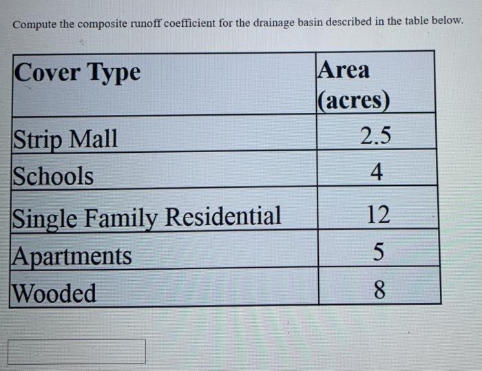 Solved Compute the composite runoff coefficient for the | Chegg.com