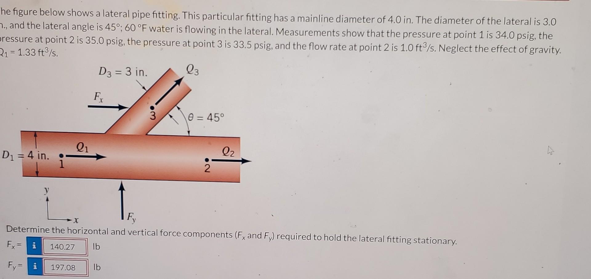 Solved a The figure below shows a lateral pipe fitting. This | Chegg.com