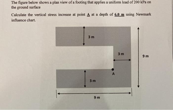 Solved The figure below shows a plan view of a footing that | Chegg.com