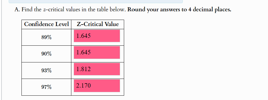 Solved A. ﻿Find the z-critical values in the table below. | Chegg.com