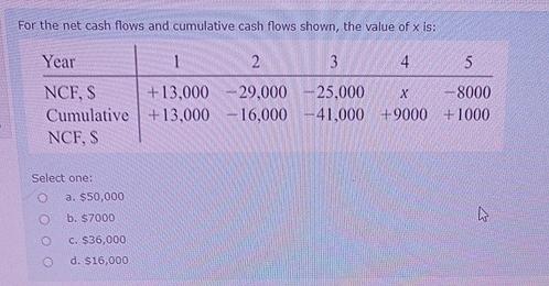 Solved For the net cash flows and cumulative cash flows | Chegg.com