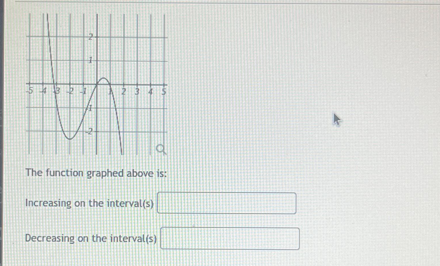 Solved The function graphed above is:Increasing on the | Chegg.com