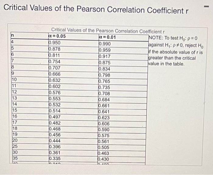 [Solved]: 36 Listed below are paired data consisting of movi