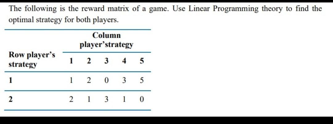 Solved The following is the reward matrix of a game. Use | Chegg.com