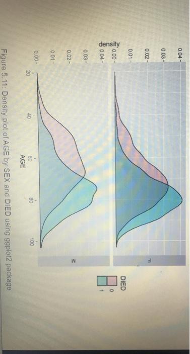 Solved Exercise 5.6 Use the ggplot2 package to compare the | Chegg.com