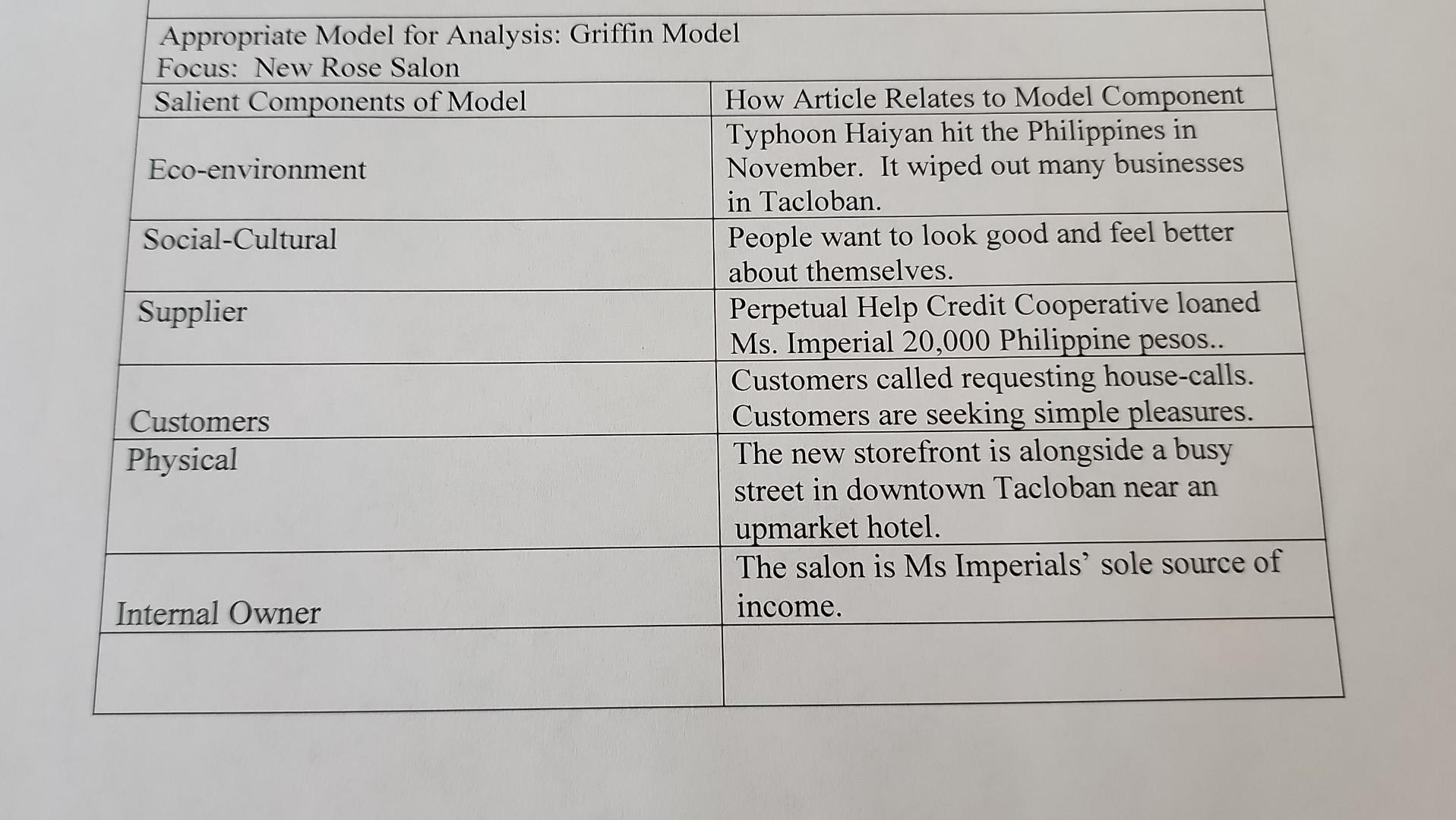 Solved Appropriate Model for Analysis: Griffin Model Focus: | Chegg.com