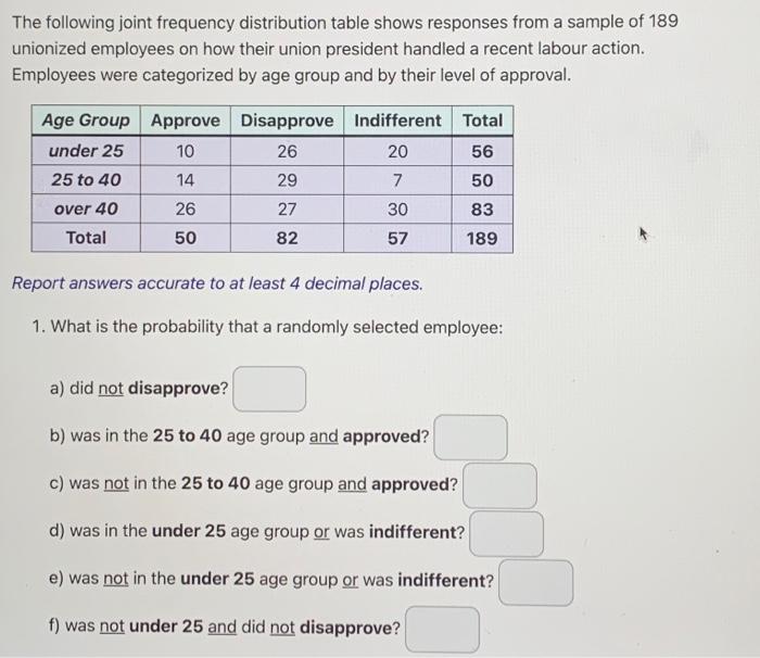Solved The following joint frequency distribution table | Chegg.com