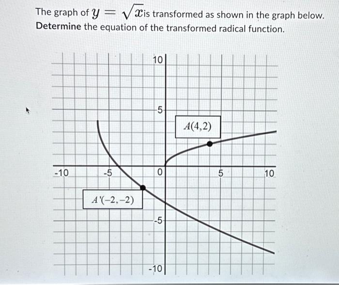 Solved The graph of y=x is transformed as shown in the graph | Chegg.com