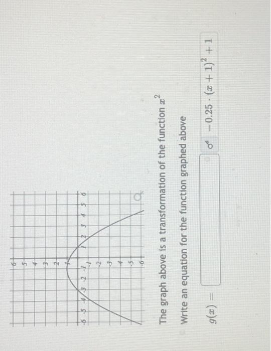 Solved The Graph Above Is A Transformation Of The Function