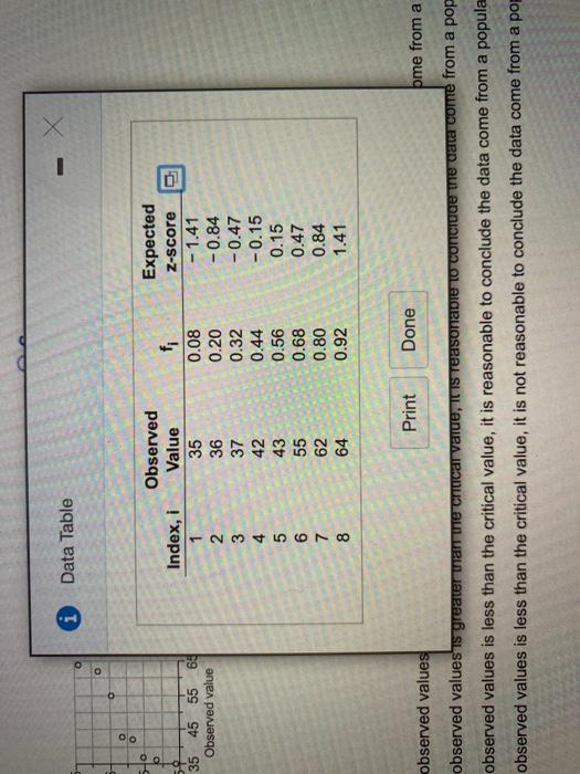 Solved Question Help Use comparing datatable to draw anomal | Chegg.com