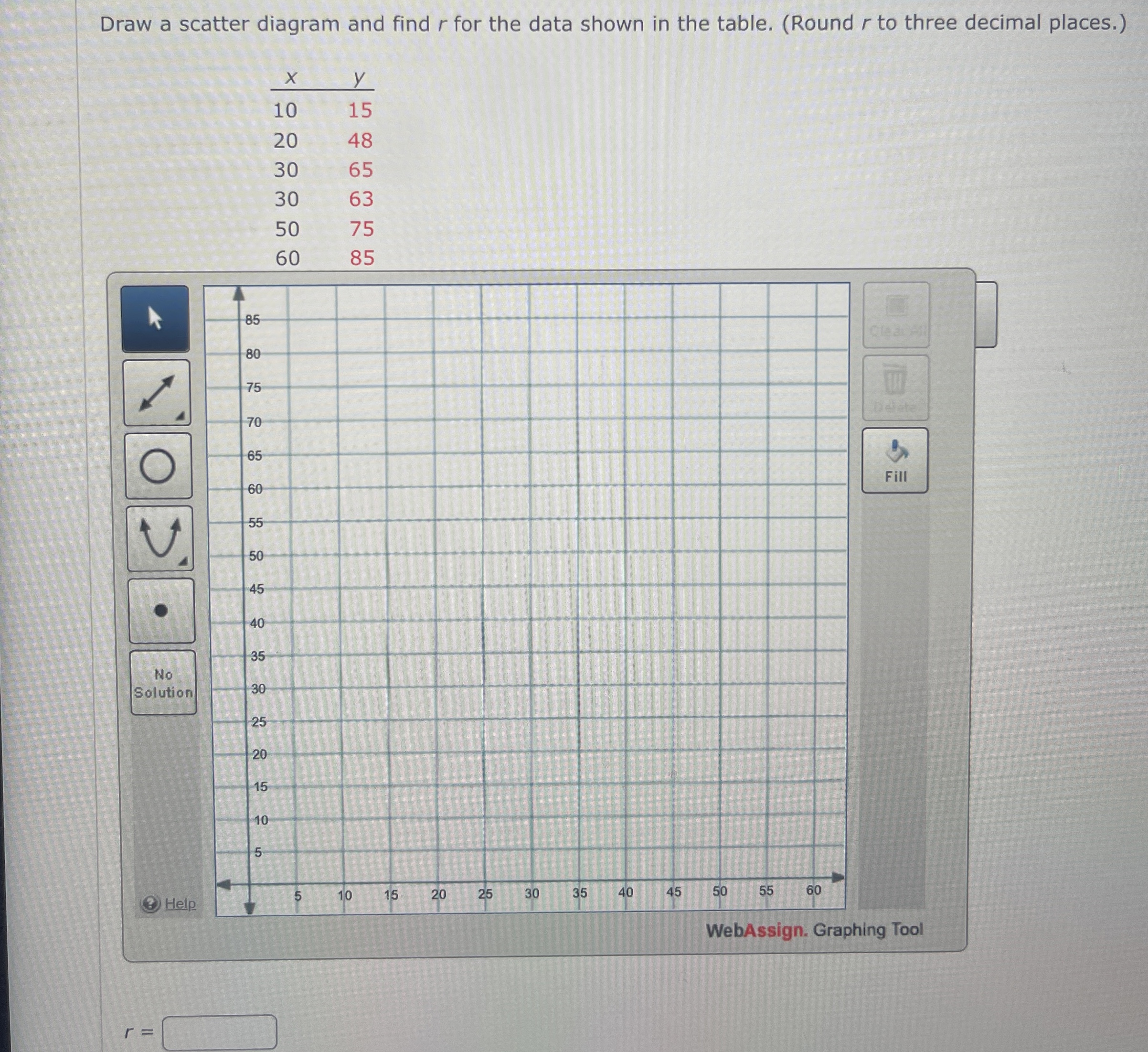 Solved Draw a scatter diagram and find r ﻿for the data shown | Chegg.com