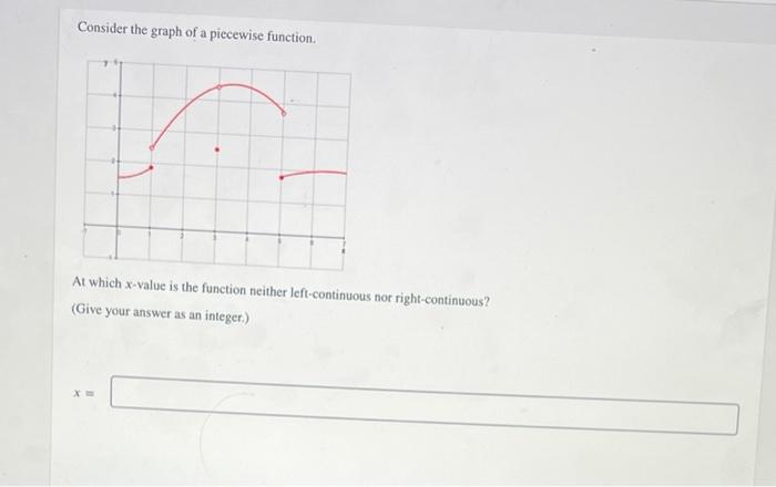 Solved Consider the graph of a piecewise function. At which | Chegg.com
