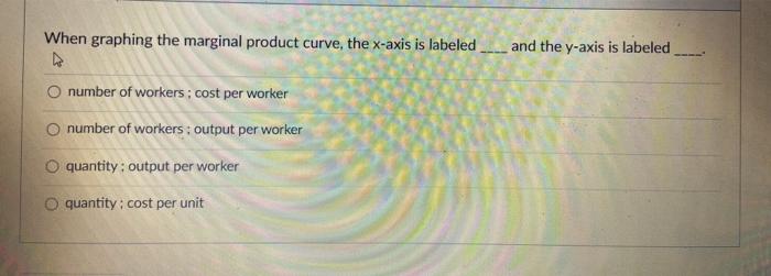 Solved When graphing the marginal product curve, the x-axis | Chegg.com