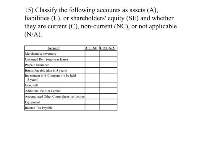 Solved 15) Classify the following accounts as assets (A), | Chegg.com