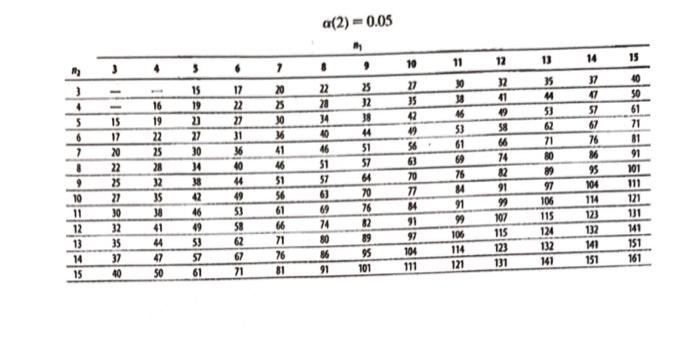 Solved Statistical tables and some equations are provided on | Chegg.com
